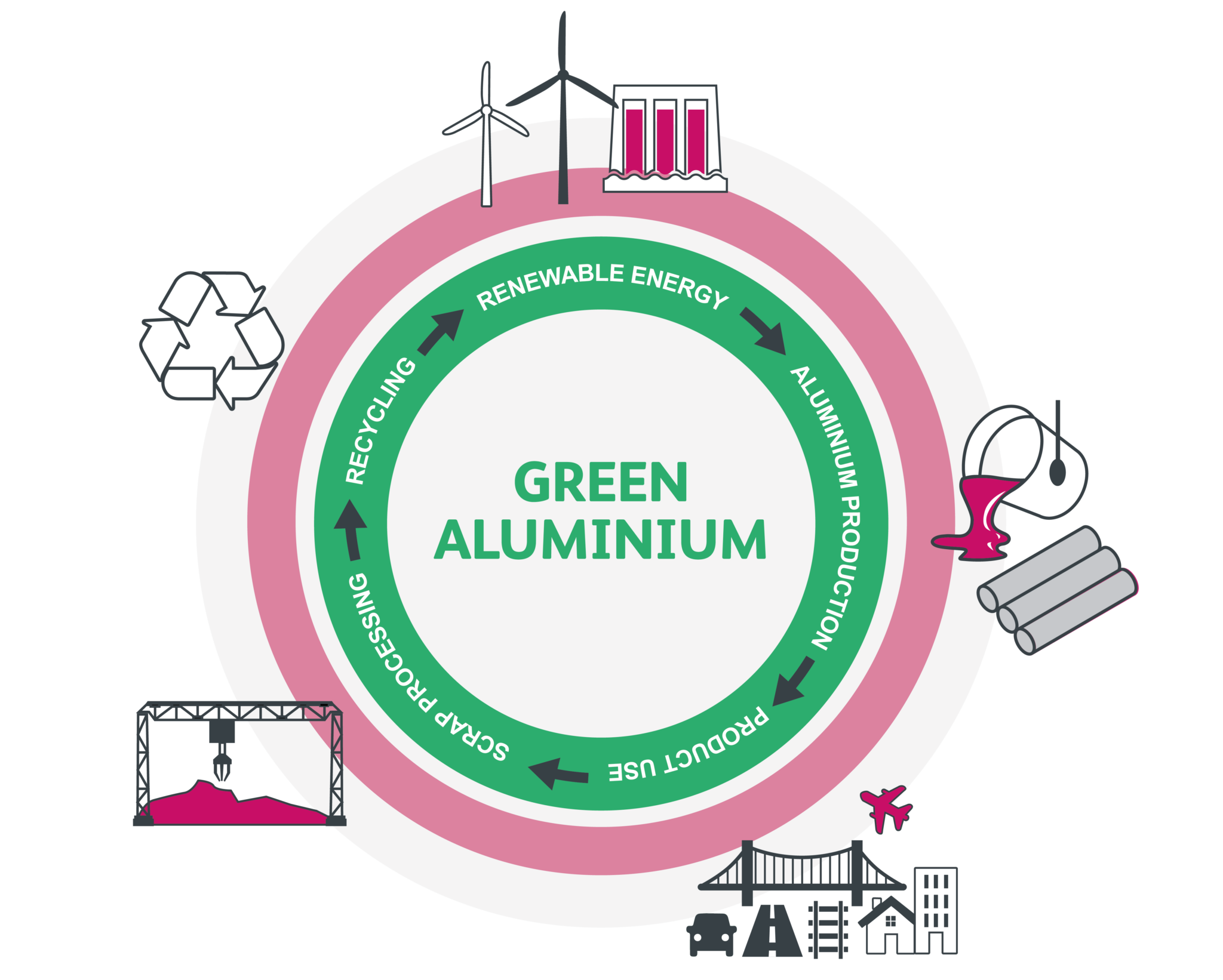 Delivering CN30 | ALVANCE British Aluminium